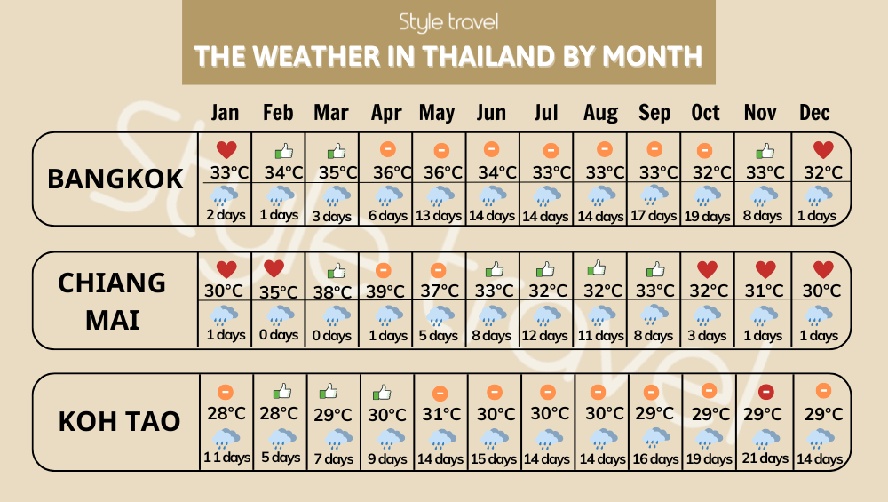 When Is the Best Time to Visit Thailand?