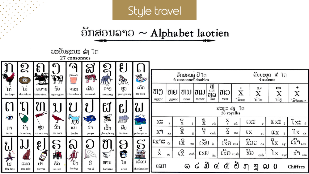 What language is spoken in Laos?